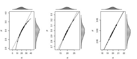 bar chart how to manually add a label to a specific part of my bar