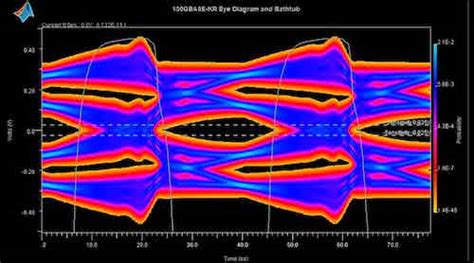 Mathworks Introduces Software For Modeling Hydraulic Systems
