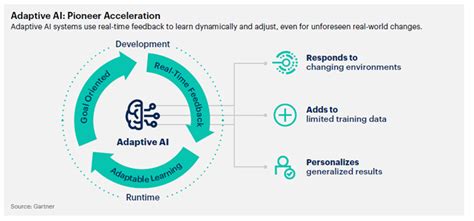 Adaptive Ai The Next Generation Of Artificial Intelligence