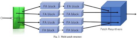 Figure 1 From Underwater Image Enhancement With Multi Scale Residual