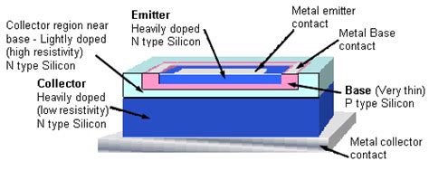 Silicon Transistor Diagram