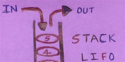 Implementation Of Stack In Java Dev Community