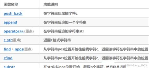 【c教程从0到1入门编程】第七篇stl中string类 Csdn博客