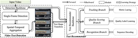 The Architecture Of Free Which Consists Of Two Parts A The Download Scientific Diagram