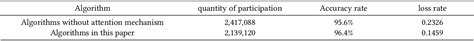 Table 1 From Pv Infrared Hot Spot Classification Algorithm With Multi Branch Feature Fusion