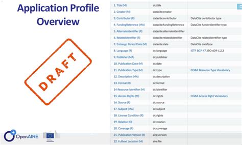 Consultation On Openaire Literature Repositories Guidelines 40 Extended Deadline 2802 Your