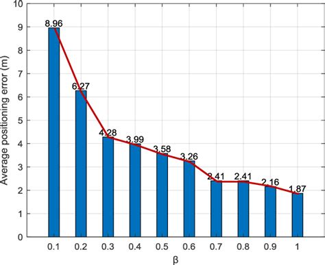 Figure 6 From Ap Optimization For Wi Fi Indoor Positioning Based On Rss Feature Fuzzy Mapping