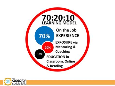 How To Solve Growth Rate Mismatch Gabriel Helmy Learning And Performance Specialist Posted