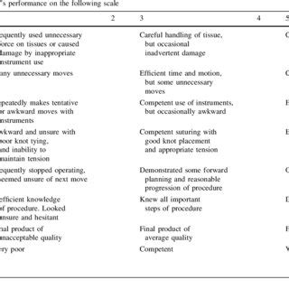 Global Rating Scale 32 33 Used To Assess Qualitatively And Download Table
