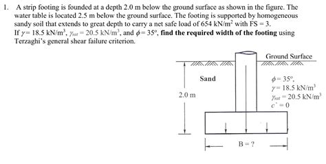 Solved 1 A Strip Footing Is Founded At A Depth 2 0 M Bel