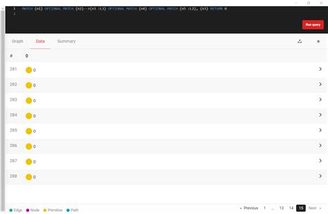 When Executing The Same Queries On Memgraph And Neo4j Different Results Are Returned · Issue