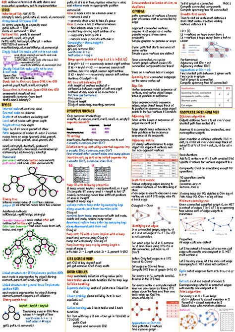 Exam Cheatsheet Adt Defined In Terms Of Its Data Items And