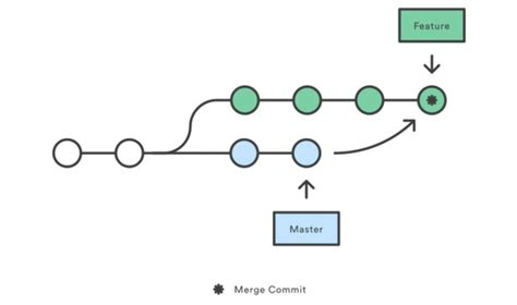 Ibrahim S On Linkedin Gitfull Git Ibbus