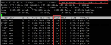 Php Fpm占用率cpu和内存过高100 原因与解决办法 付杰博客