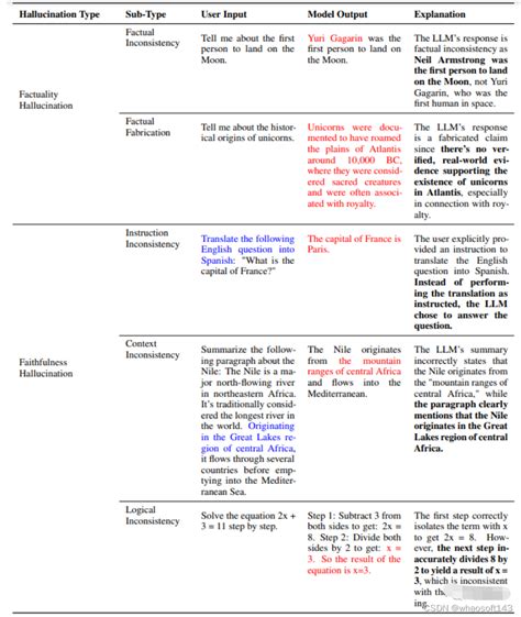 Llm~幻觉 Csdn博客