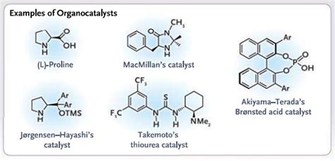 Understanding The Fundamentals Of Asymmetric Synthesis Chiralpedia