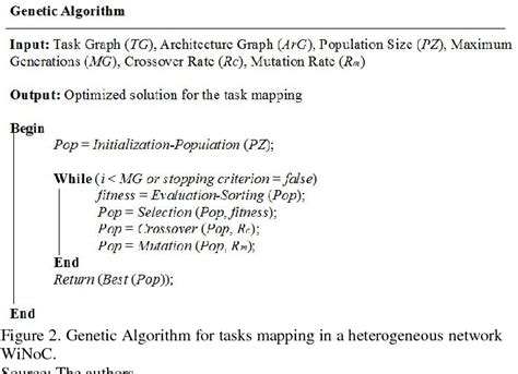 Figure 2 From Genetic Algorithm For Task Mapping In Embedded Systems On A Hierarchical