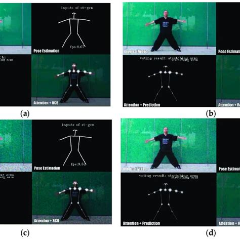 Comparison Of Recognition Accuracy Of Kinetics Skeleton Dataset Download Scientific Diagram