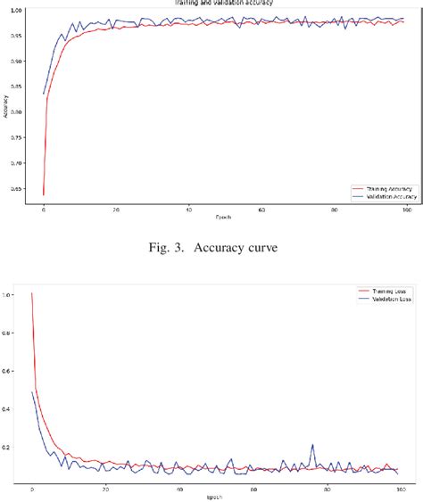 figure 3 from classification of underwater sea species using convolutional neural network
