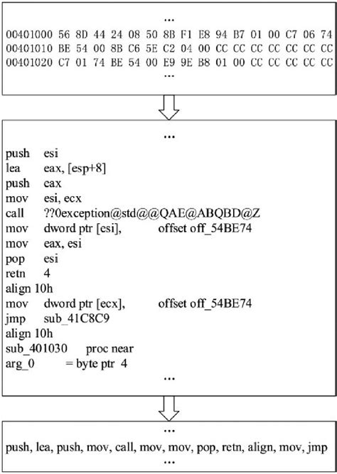 An Example Of Iot Opcode Sequence Extraction Download Scientific Diagram