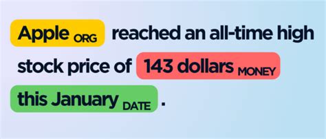 Github Sajan Optimal Aispacy Meets Transformer Text Classification