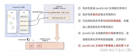 Es6学习笔记promise Import Csdn博客