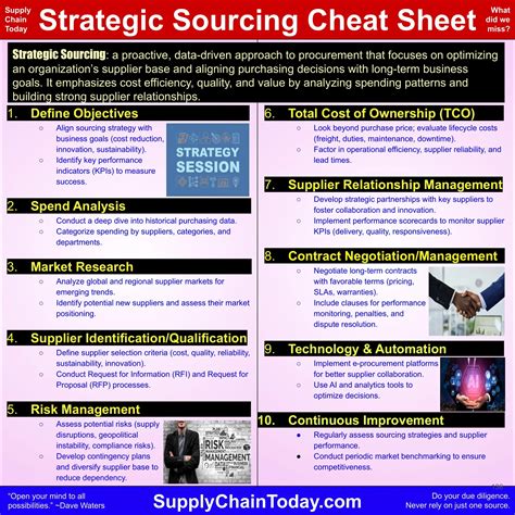 Strategic Sourcing Cheat Cheat