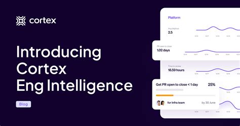 Introducing Cortex Eng Intelligence Cortex
