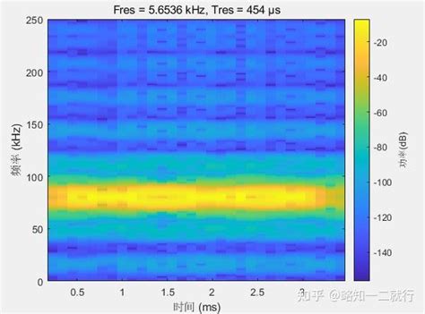Matlab产生psk信号 知乎