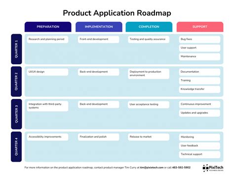 20 Product Roadmap Presentation Templates Venngage
