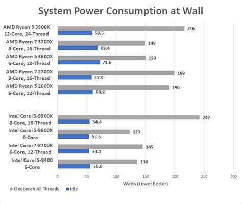 AMD Ryzen X Processor Review Page Of Legit Reviews