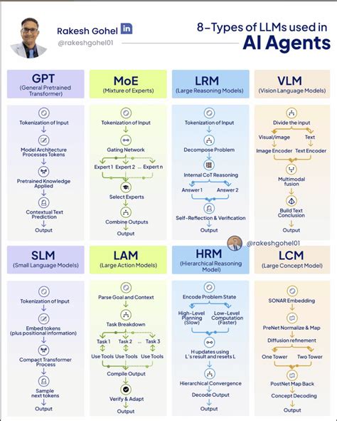 data [ai agent][101] การสร้าง ai agent ที่ดี เราควรเลือก language