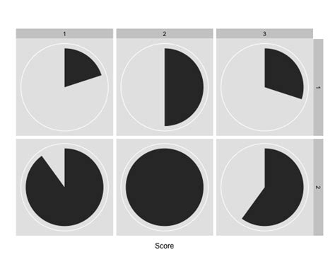 R Ggplot Use Small Pie Charts As Points With Geompoint Stack Overflow