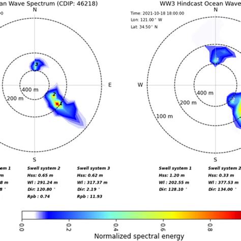 Directional Wave Spectrum Measured By Cdip Buoy Station Left At 18 00 Download Scientific