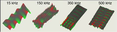 Lamb Wave Propagation In A Strip Of Cfrp With Continuous Excitation Download Scientific Diagram