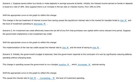 Solved The Following Graph Shows The Loanable Funds Market