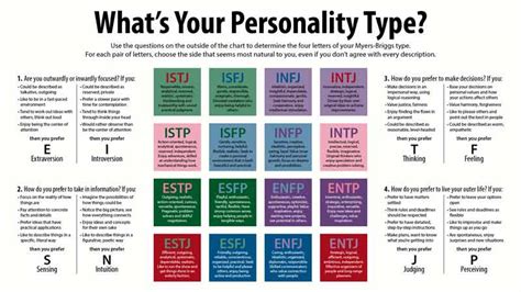 Myers Briggs Improve Workplace Communication