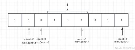 Leetcode485最大连续1的个数——简单题简单做 Leetcode485最大连续1的个数——简单题简单做