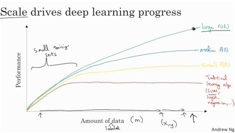 Vectorization In Python Pytrix1 Speeding Up Our Python Code By
