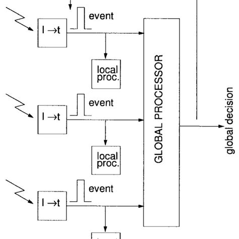 A Computational Sensor Architecture For The Intensity To Time