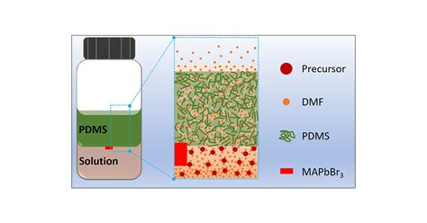 Interface Tension Assisted Temperature Gradient Crystallization Of High