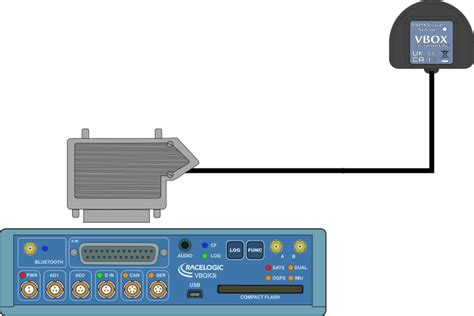 Installing The Visual Sensor Racelogic Support Centre