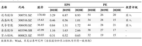 光伏叠瓦组件设备专题：叠瓦组件渗透率提升带来的设备投资机会 行业研究报告 小牛行研