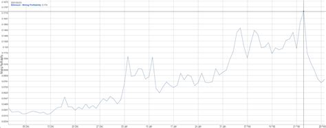 Does AMD Need To Announce Its Own GPU Hashrate Limiter To Combat Cryptocurrency Mining PC Gamer