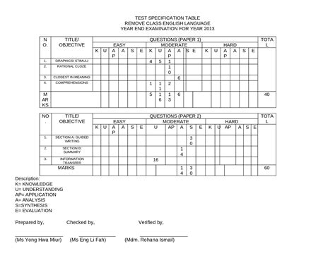 Docx Test Specification Table Year End 13 Docx Dokumen Tips