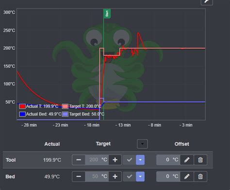 Some Weird Temperature Readings R Ender3s1