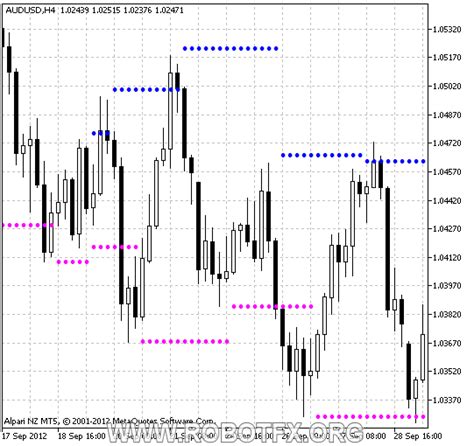 📈 Vfractals Indicator Metatrader 5