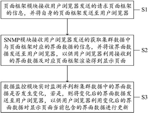Cluster Management Interface Implementation Method And System Eureka Patsnap