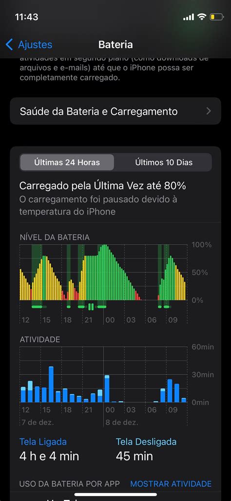 My Battery Has Gone To Sht After Ios 1612 Iphone 12 Mini Rios