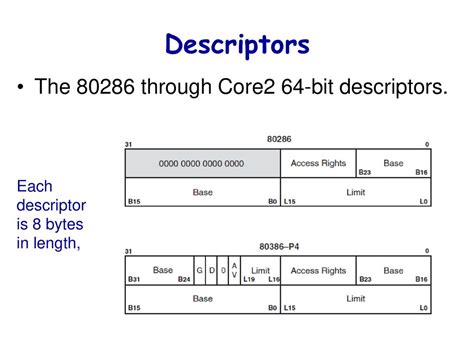 Microprocessor And Assembly Language Addressing Models Ppt Download